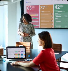 Monday Work Management Review 2025: Is It Worthy Or Not?